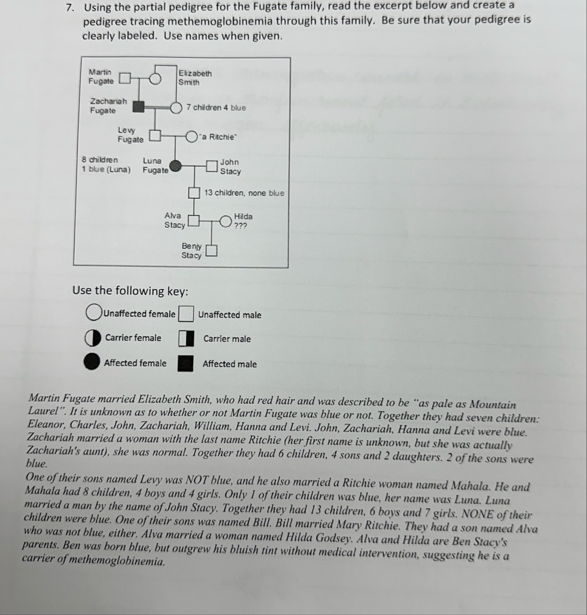 Solved Using the partial pedigree for the Fugate family, | Chegg.com