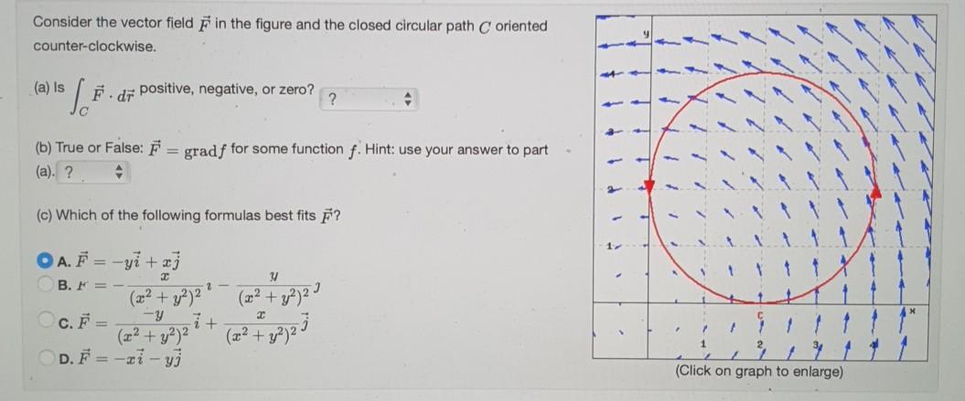 Solved Consider the vector field F in the figure and the | Chegg.com
