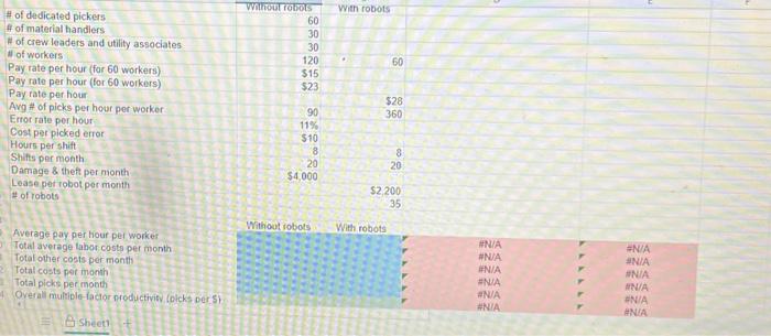 Solved Single-factor productivity assumptions # of dedicated | Chegg.com