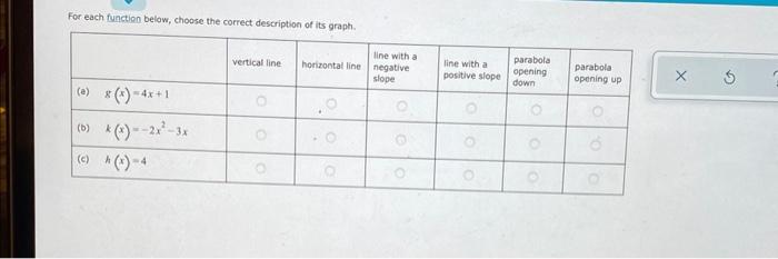 Solved For each function below, choose the correct | Chegg.com