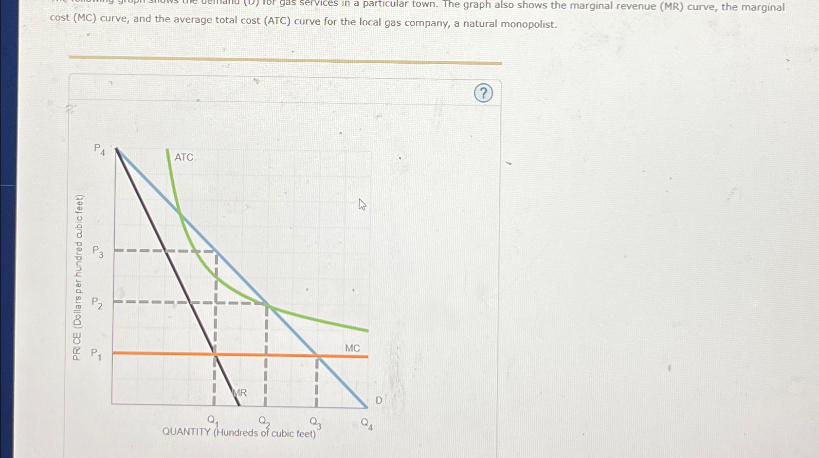Solved cost (MC) ﻿curve, and the average total cost (ATC) | Chegg.com