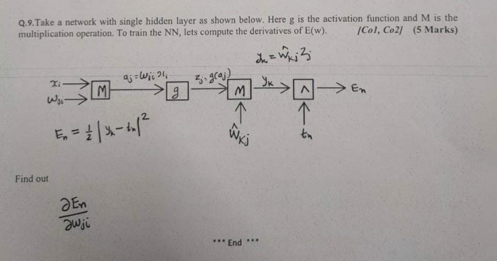 Solved Q.9.Take a network with single hidden layer as shown | Chegg.com