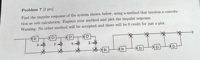Solved Problem 7[3 pts] Find the impulse response of the | Chegg.com