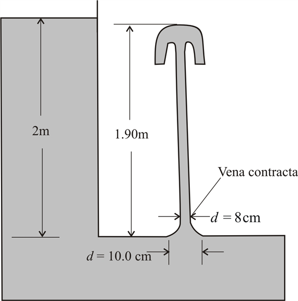 Solved: Chapter 13 Problem 21P Solution | Engineering Fluid Mechanics ... Solved: Chapter 13 Problem 21P Solution | Engineering Fluid Mechanics ...