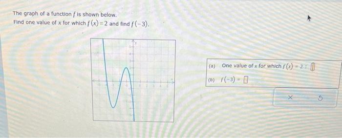 Solved The graph of a function f is shown below. Find one | Chegg.com