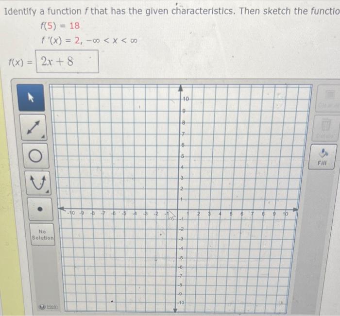 Solved Identify a function f that has the given | Chegg.com