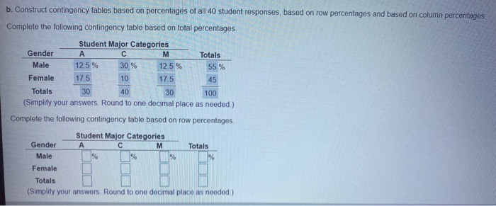 Solved Complete The Following Contingency Table Based On The