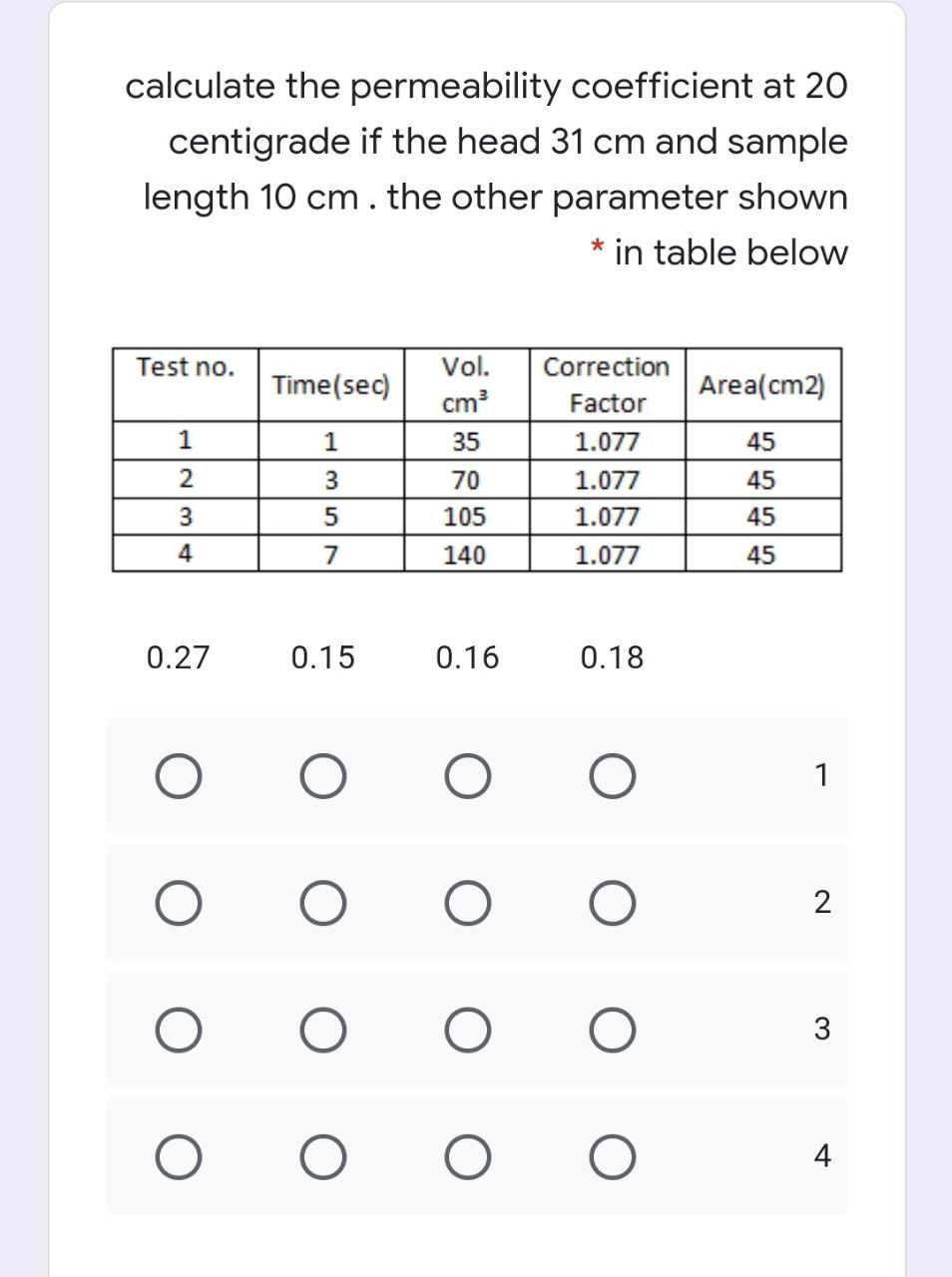 Solved calculate the permeability coefficient at 20 | Chegg.com