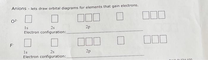 Solved p3 1s 2p 3s Зр 2s Electron configuration: S2 Is 25 2p | Chegg.com