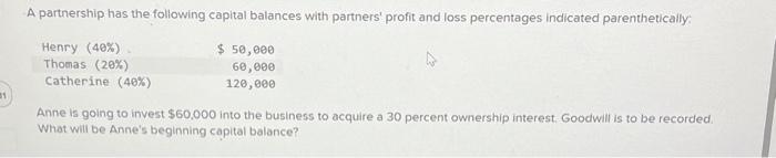 Solved A partnership has the following capital balances with | Chegg.com