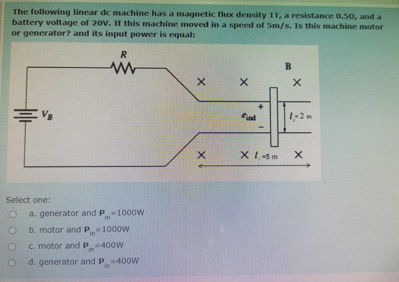 Solved The following linear dc ﻿machine has a magnetic flux | Chegg.com