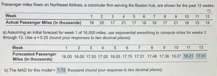 Solved c) Compute the Cumulative Forecast Errors, cumulative | Chegg.com