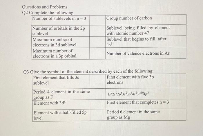 Solved Questions and Problems Q2 Q3 Give the sumbol of the | Chegg.com
