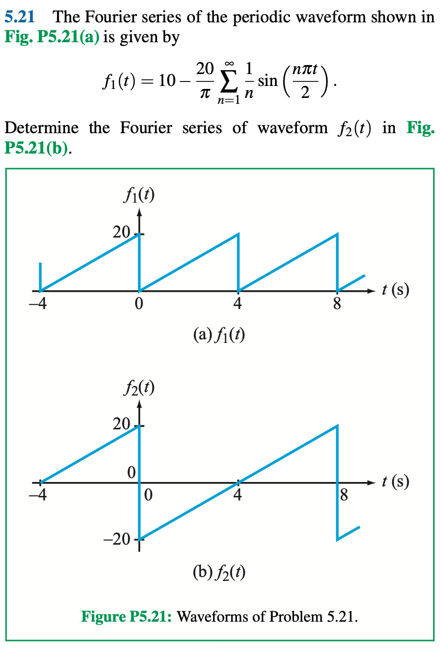 Solved 5.21 ﻿The Fourier series of ﻿the periodic waveform | Chegg.com