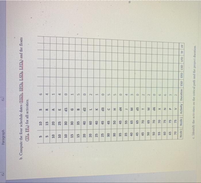 Solved 2. For the activity on arrow network information | Chegg.com