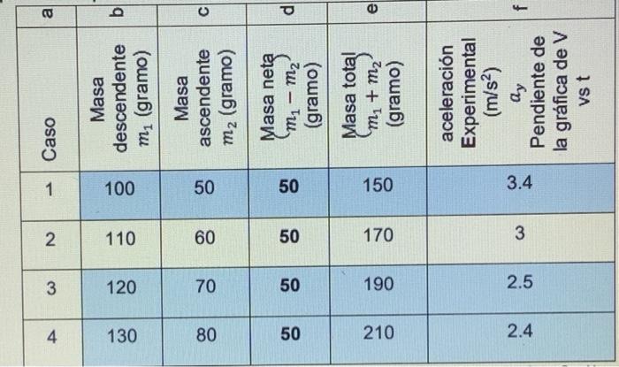 Solved Table 3: Ascending and descending mass, net mass, | Chegg.com