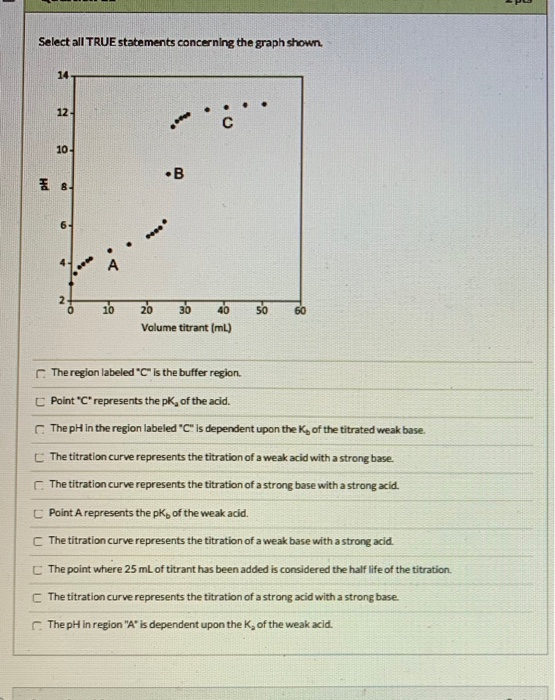 Solved Select all TRUE statements concerning the graph shown | Chegg.com