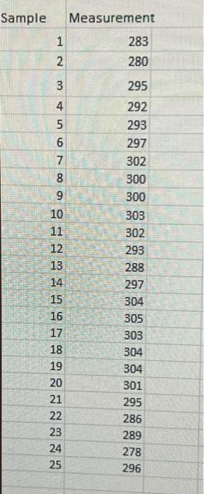 Solved 3. a) (10 points) For the data provided, construct | Chegg.com