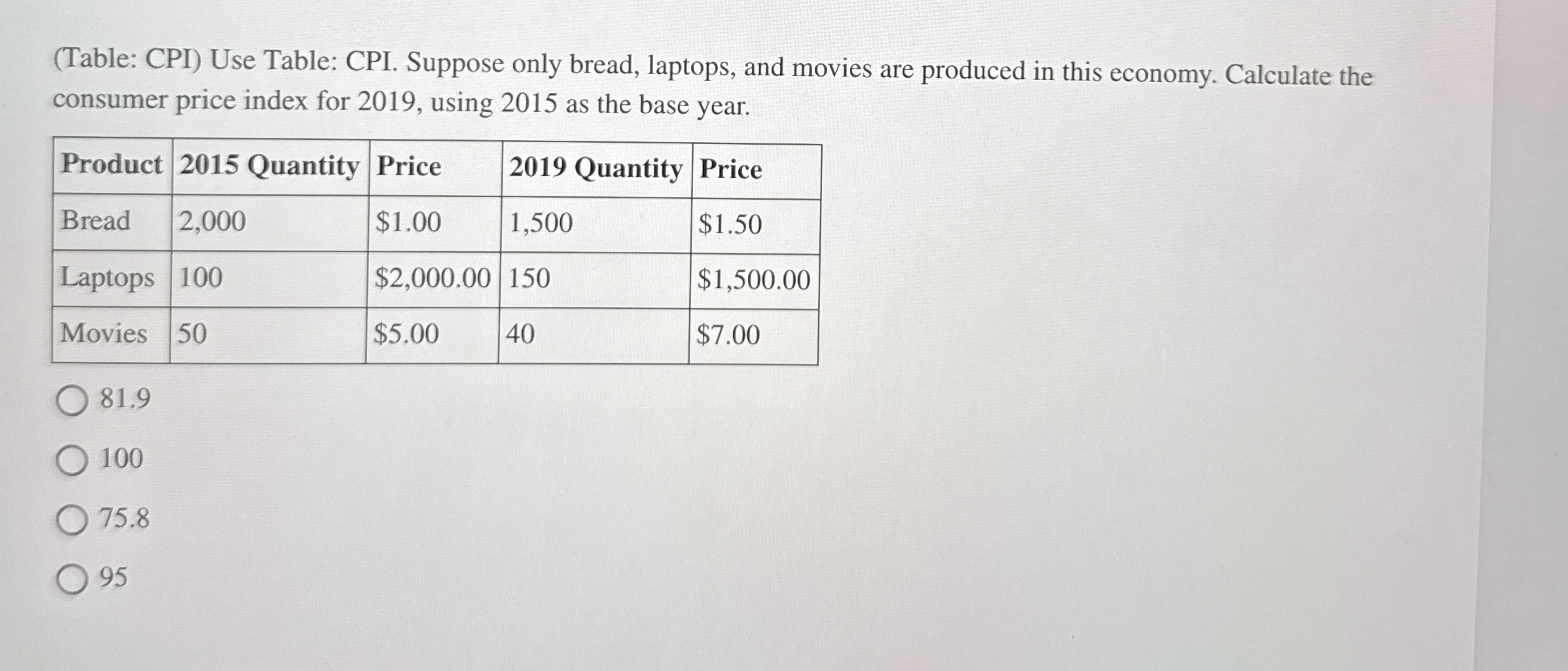 Solved (Table: CPI) ﻿Use Table: CPI. Suppose only bread, | Chegg.com