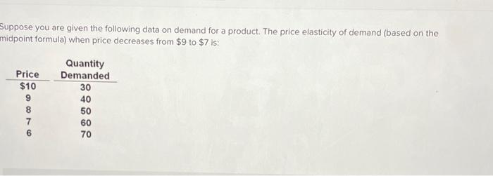 Solved Suppose you are given the following data on demand | Chegg.com