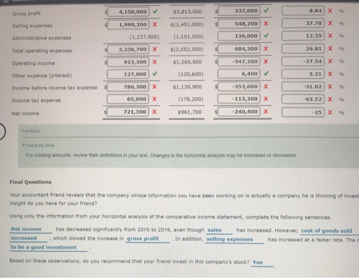 Solved Mastery Problem: Financial Statement Analysis | Chegg.com