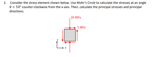 Solved Consider the stress element shown below. Use Mohr's | Chegg.com