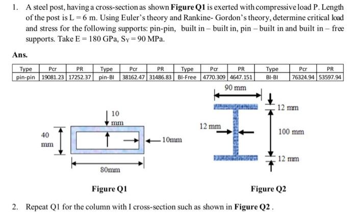 Solved 1. A steel post, having a cross-section as shown | Chegg.com