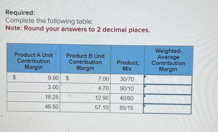 Solved Required: Complete the following table: Note: Round | Chegg.com