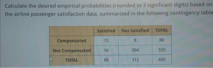 Solved Calculate the desired empirical probabilities | Chegg.com