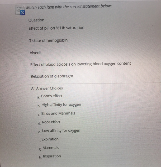 Solved Match each item with the correct statement below: % | Chegg.com