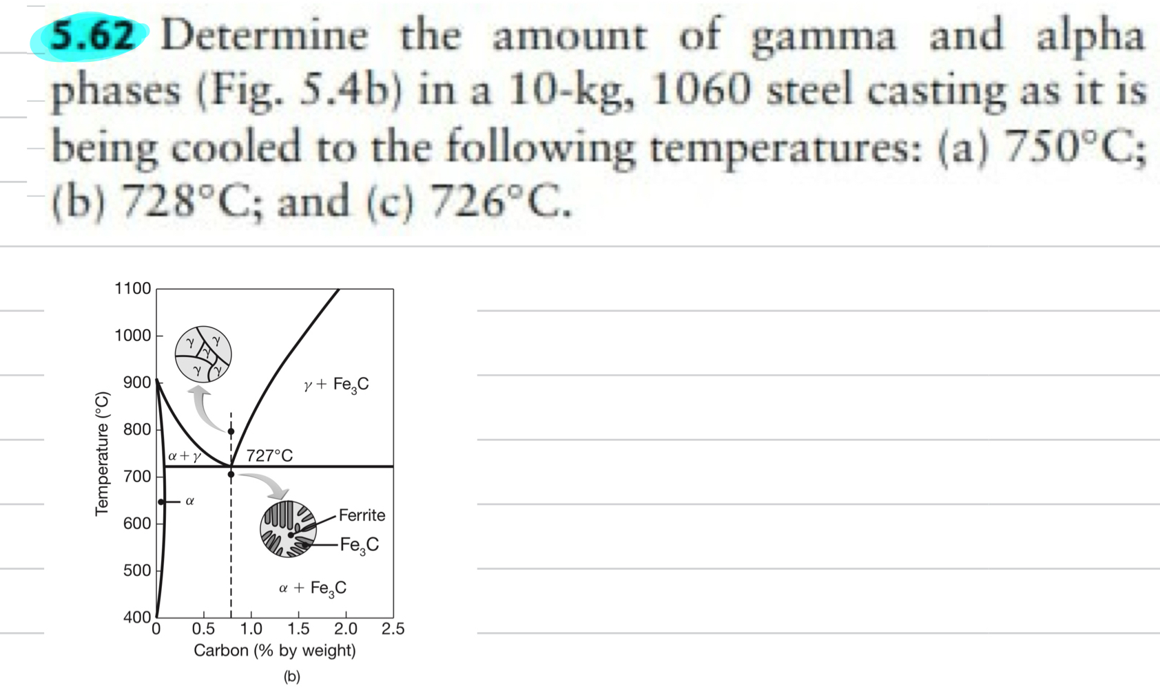 Solved 5.62 ﻿Determine the amount of gamma and alpha phases | Chegg.com