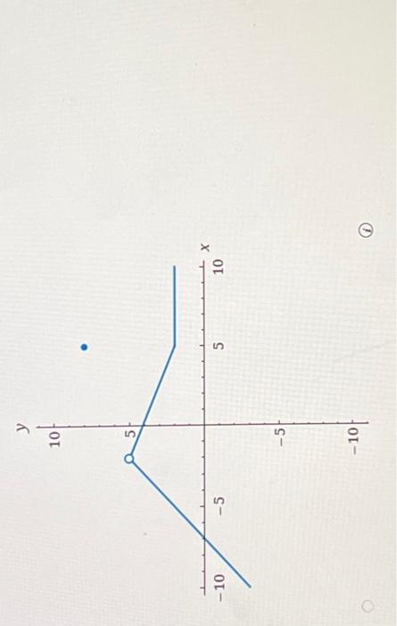 Solved Complete the table. (Round your answers to four | Chegg.com