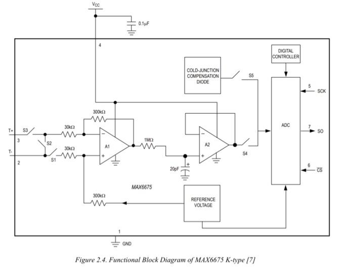 Solved i want to make an IC just like the Max 6675 k types | Chegg.com