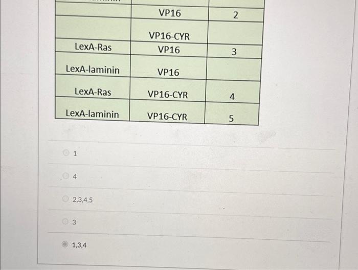 LexA and VP16 are two components that can be used as | Chegg.com