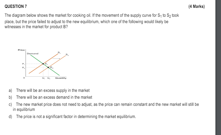 Solved The diagram below shows the market for cooking oil. | Chegg.com