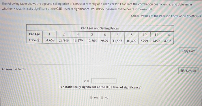Solved The following table shows the age and selling price | Chegg.com