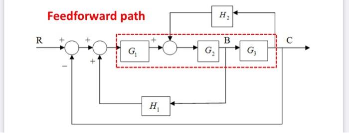 prove the solution of DE | Chegg.com prove the solution of DE | Chegg.com
