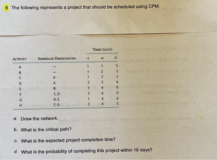 6 The following represents a project that should be | Chegg.com