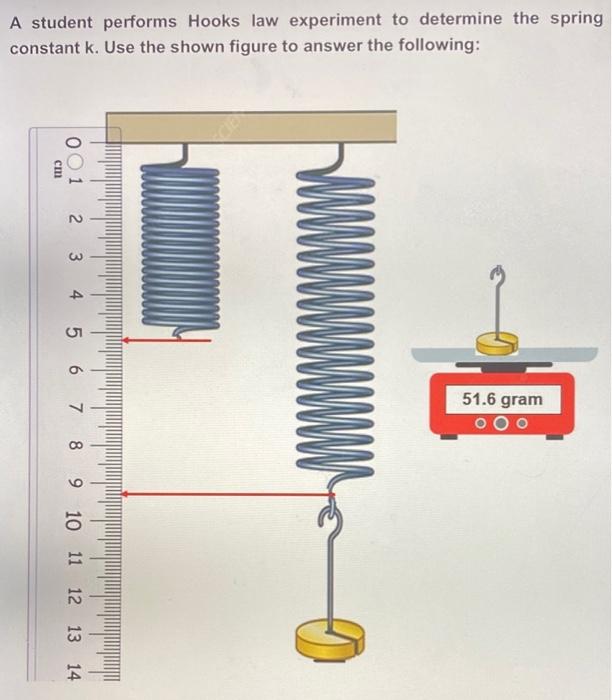 Solved A student performs Hooks law experiment to determine | Chegg.com