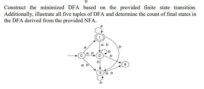Solved Construct the minimized DFA based on the provided | Chegg.com Solved Construct the minimized DFA based on the provided | Chegg.com