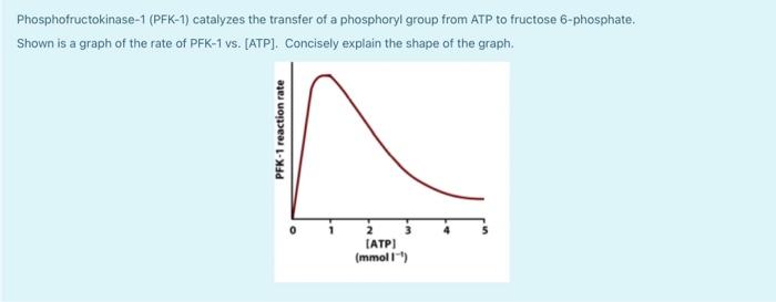 Solved Phosphofructokinase-1 (PFK-1) catalyzes the transfer | Chegg.com