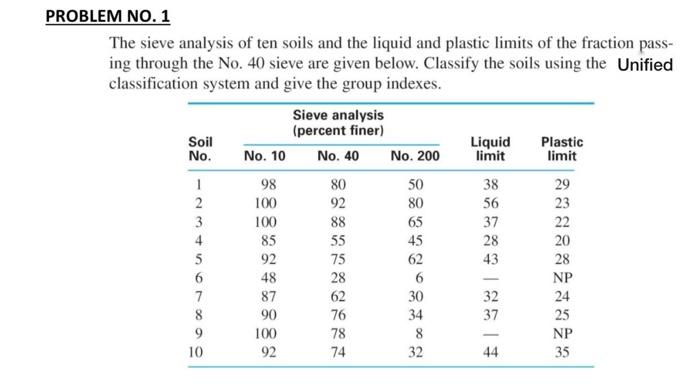 Solved The sieve analysis of ten soils and the liquid and | Chegg.com