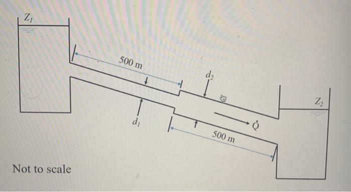 Solved The gravity driven pipe system shown above transports | Chegg.com