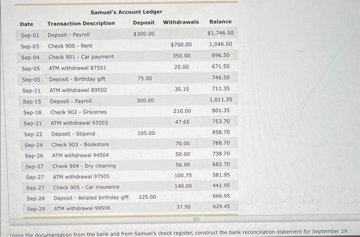 Solved How Do You Balance Your Checkbook? Your roommate, | Chegg.com