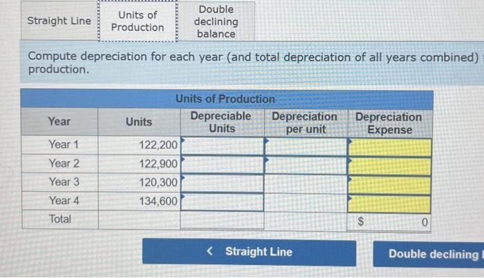 Solved Compute depreciation for each year (and total | Chegg.com