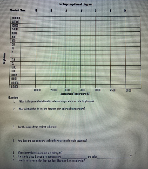 Solved 1. Study the star data charts below. Note that the | Chegg.com