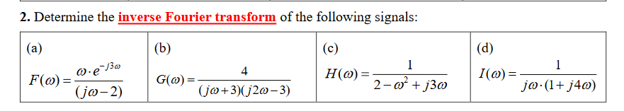 Solved Determine the inverse Fourier transform of the | Chegg.com