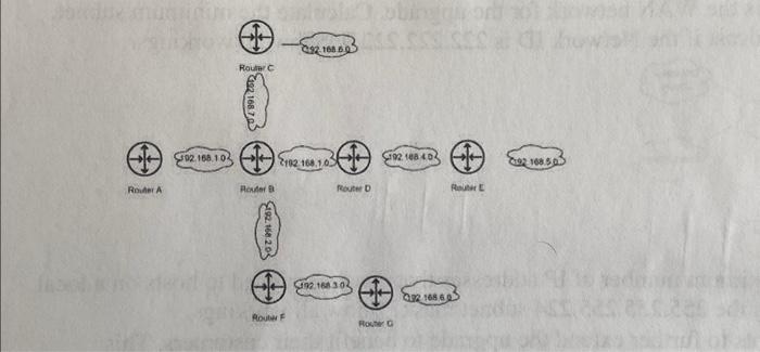 Solved Create a Router table for Router B in the following | Chegg.com