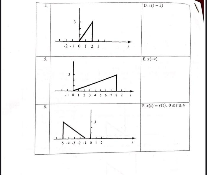 Question 2: (10 marks), Match the figure in column | Chegg.com