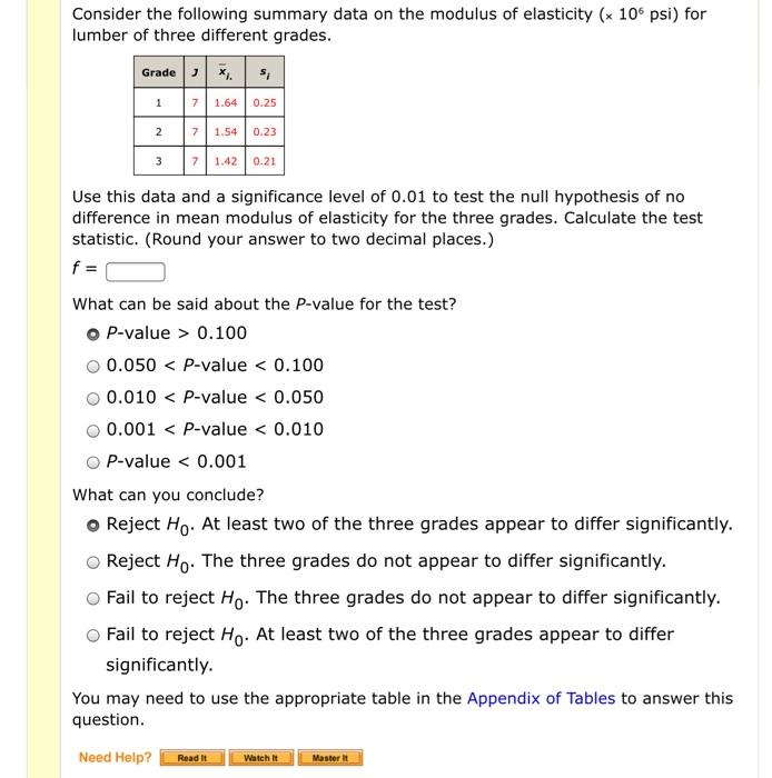 Solved Consider the following summary data on the modulus of | Chegg.com
